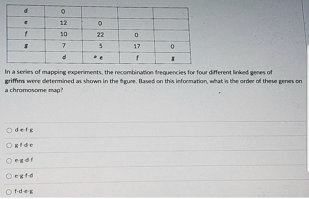 SOLVED: 12 10 22 In a series of mapping experiments, the recombination frequencies for four ...
