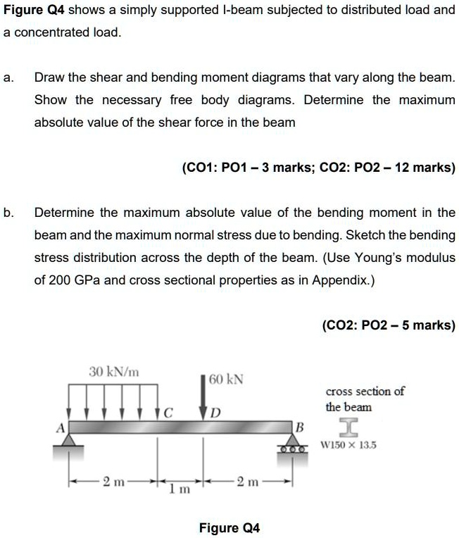 Figure Q4 shows a simply supported I-beam subjected to distributed load ...