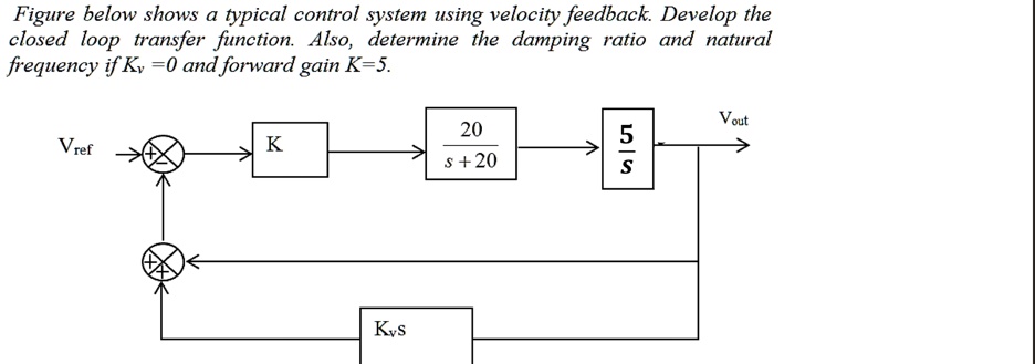 Figure below shows a typical control system using velocity feedback. Develop the closed loop ...