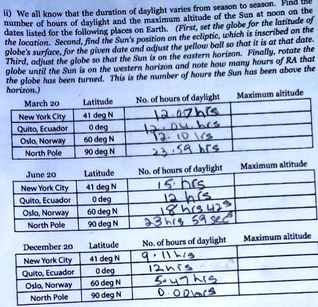 i need the maximum altitude for astrology lab need help cant get it i ...