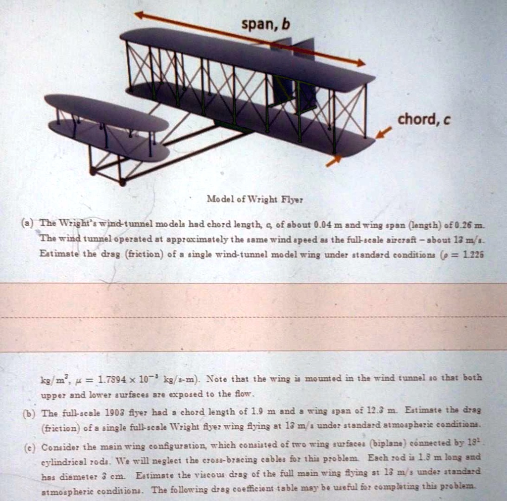 SOLVED: Texts: span, b chord, c Model of Wright Flyer 1) The Wright's ...