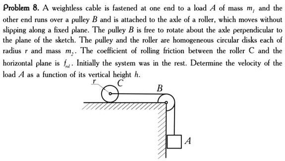 SOLVED: Problem 8.A weightless cable is fastened at one end to a load A ...