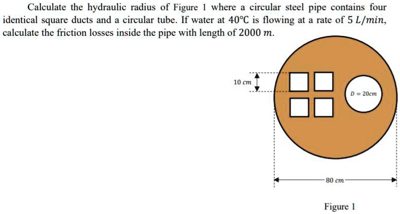 SOLVED: Calculate the hydraulic radius of Figure 1, where a circular ...