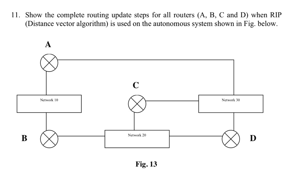 11. Show the complete routing update steps for all routers (A, B, C and D) when RIP (Distance ...