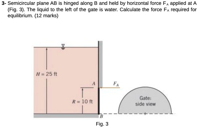 3 semicircular plane ab is hinged along b and held by horizontal force ...