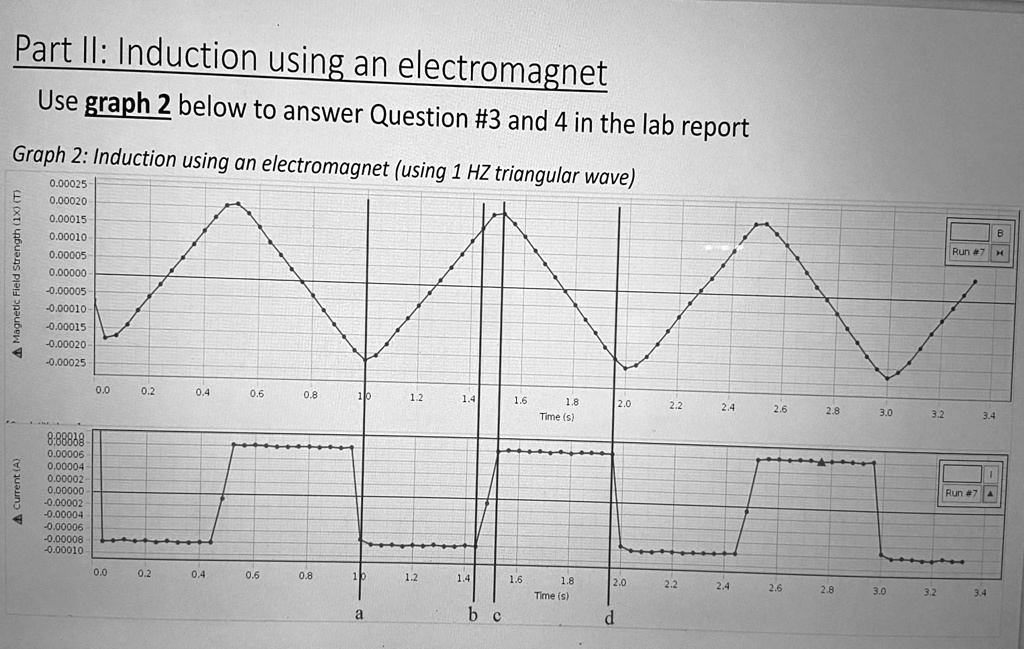 Part II: Induction using an electromagnet Use graph 2 below to answer ...