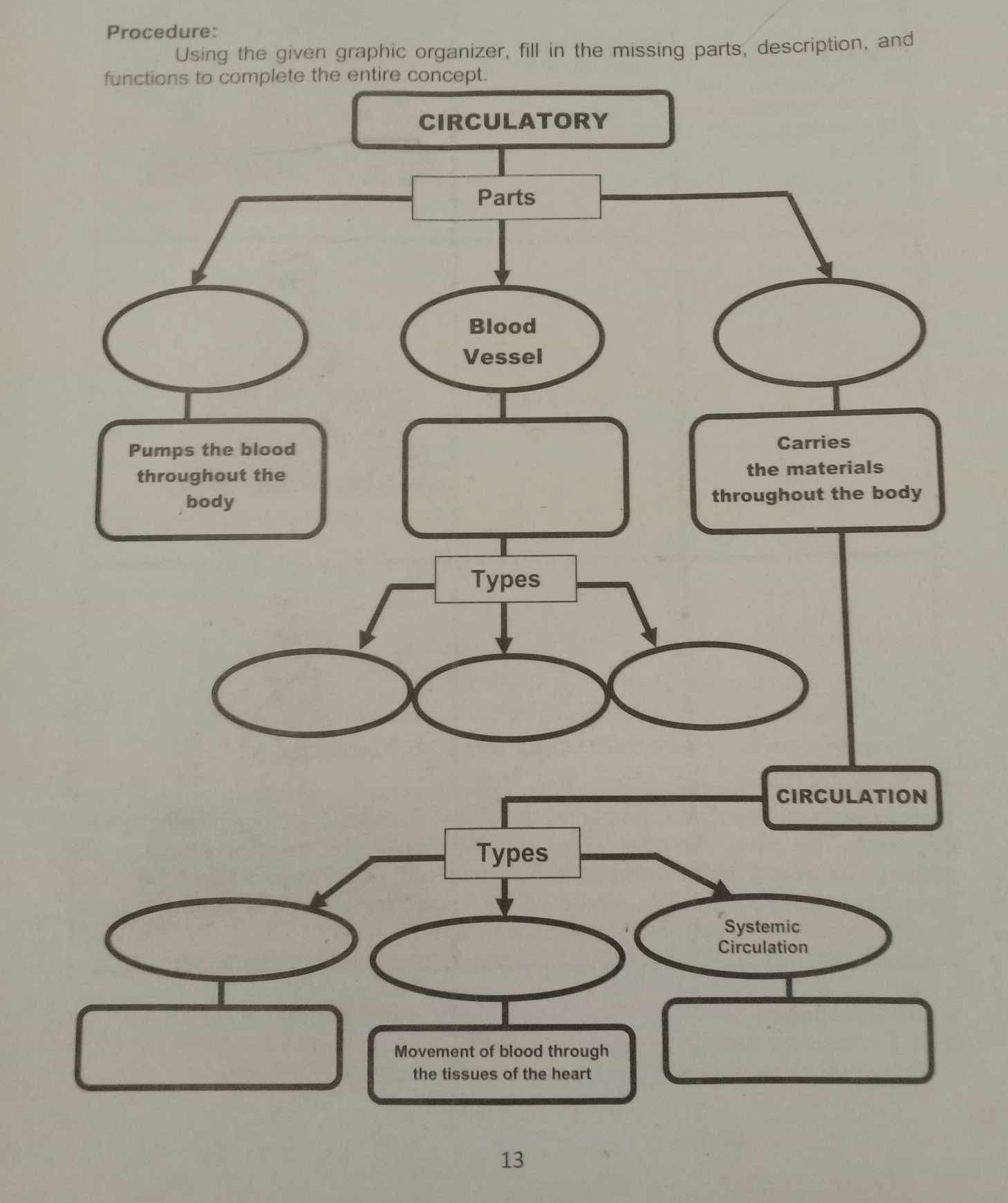 SOLVED: Procedure: Using the given graphic organizer, fill in the missing parts, description ...