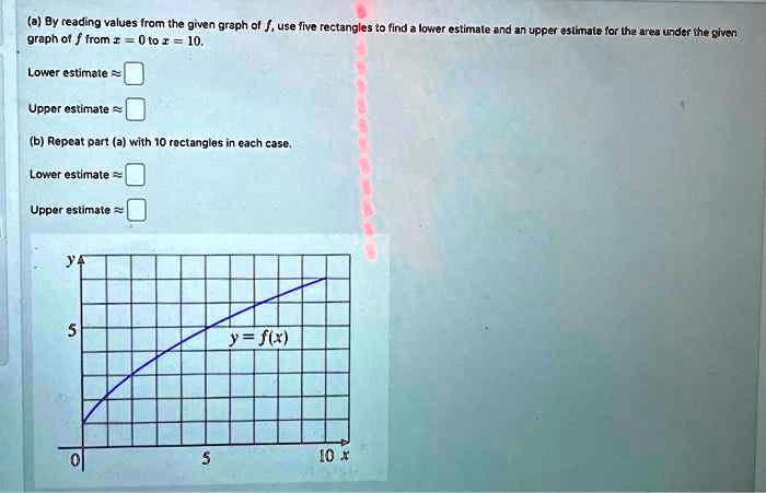 (a) By reading values from the given graph of f, use five rectangles to find a lower estimate ...