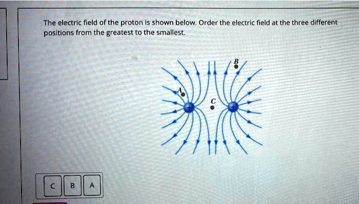 SOLVED: The electric field of the proton is shown below.Order the electric field at the three ...