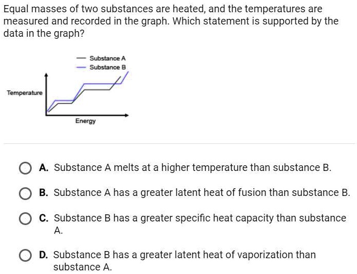 Equal masses of two substances are heated, and the temperatures are ...