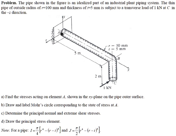SOLVED: Problem: The pipe shown in the figure is an idealized part of ...