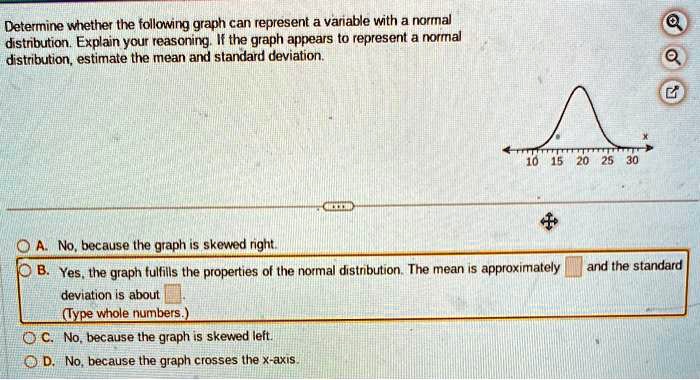 Determine whether the following graph can represent a variable with a normal distribution ...