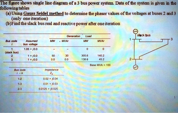 SOLVED: The figure shows a single-line diagram of a 3-bus power system. Data of the system is ...