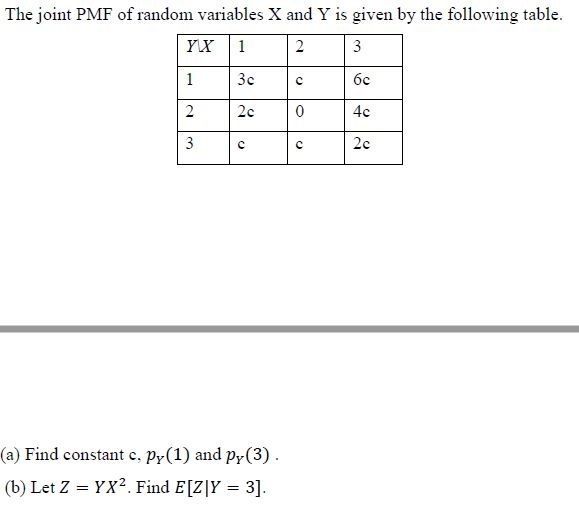 The joint PMF of random variables X and Y is given by the following ...