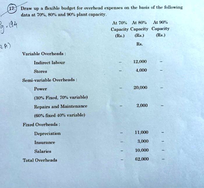 17. Draw up a flexible budget for overhead expenses on the basis of the ...