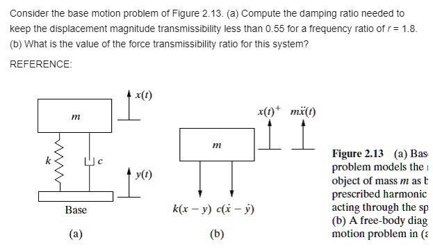 SOLVED: Consider the base motion problem of Figure 2.13. a) Compute the damping ratio needed. b ...