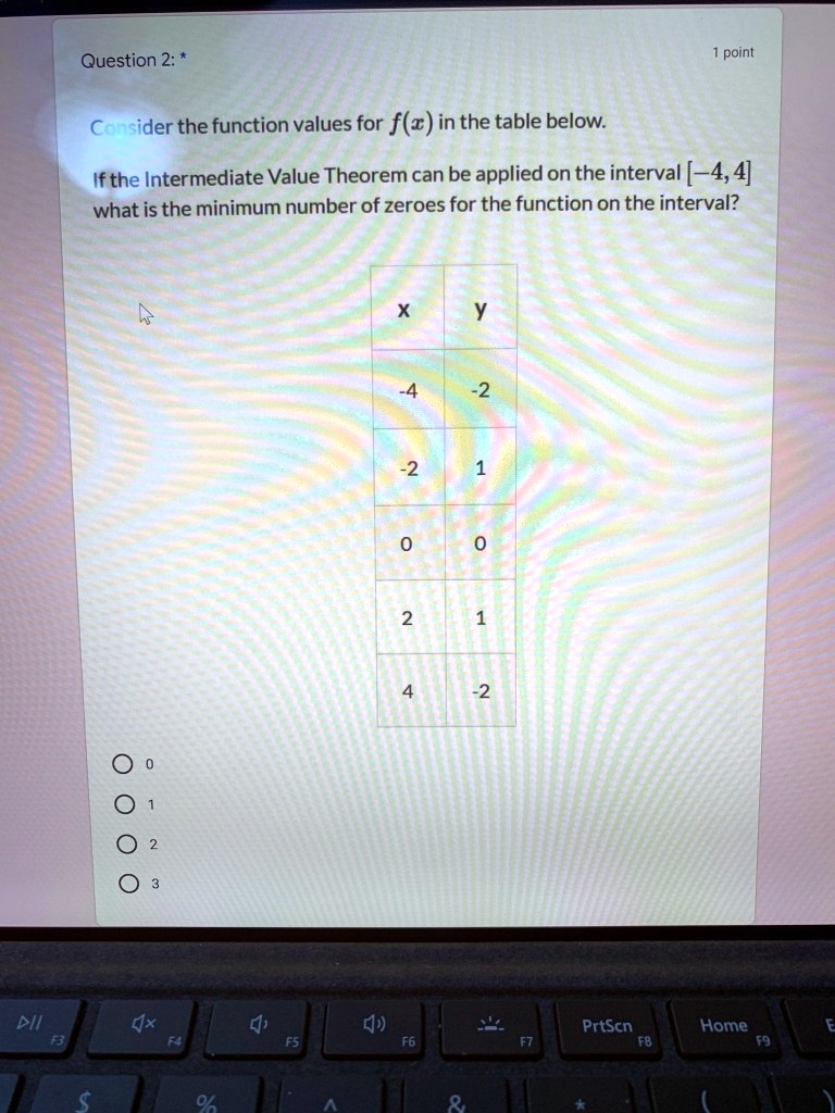 SOLVED: Question 2: point Consider the function values for f(x) in the table below: Ifthe ...