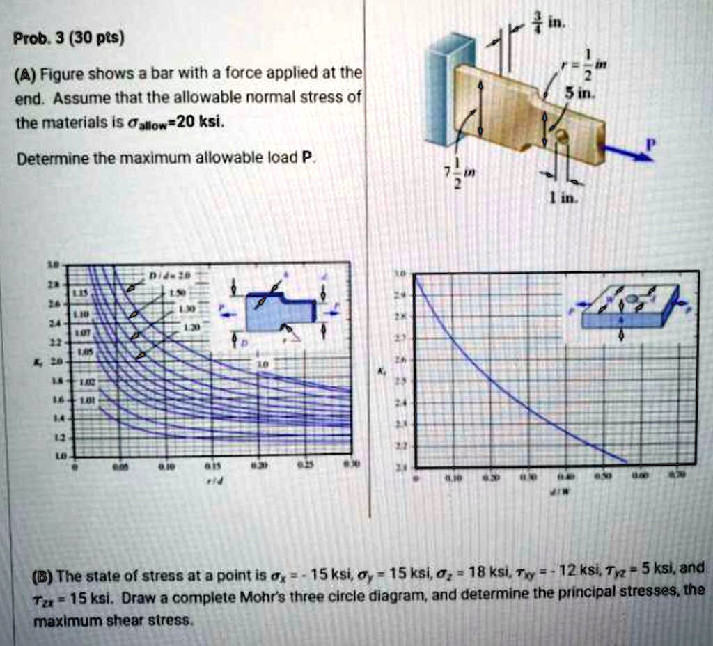 Prob. 3 (30 pts) (A) Figure shows a bar with a force applied at the end ...