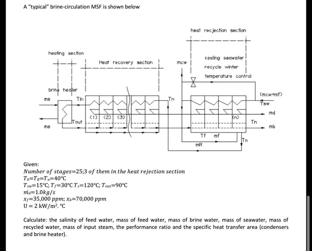 Solved A Typical Brine Circulation Msf Is Shown Below A Typical
