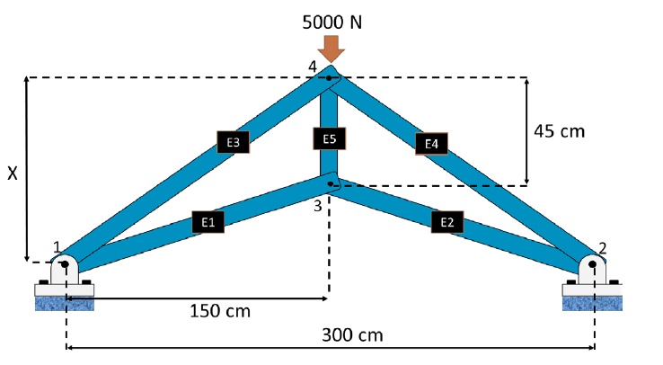 SOLVED: The members of the truss shown in Figure Q1 have a cross ...