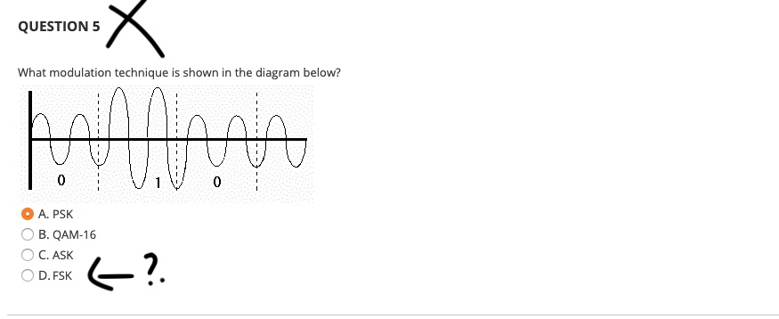 QUESTION 5 What modulation technique is shown in the diagram below? 0 1 ...