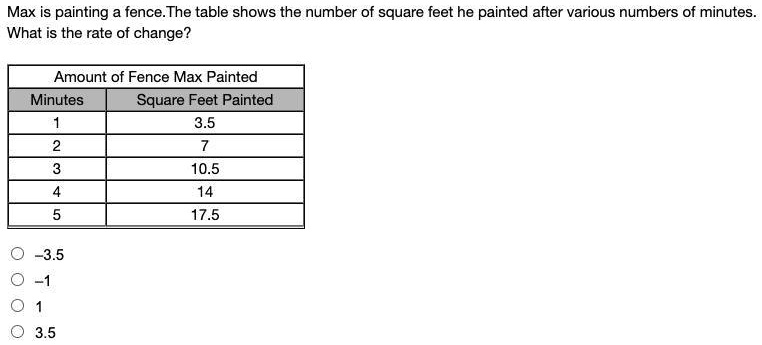 please help with this math problem max is painting fencethe table shows ...