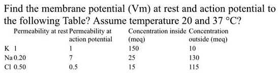 SOLVED: Find the membrane potential (Vm) at rest and action potential ...