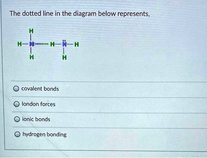 SOLVED: The dotted line in the diagram below represents: - Hydrogen ...
