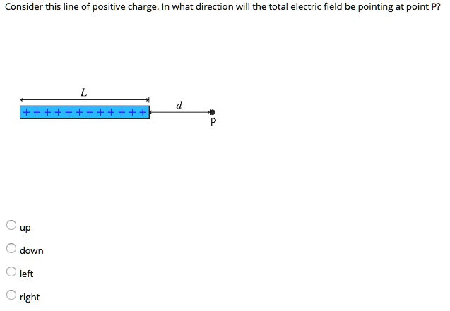 SOLVED: Consider this line of positive charge. In what direction will ...