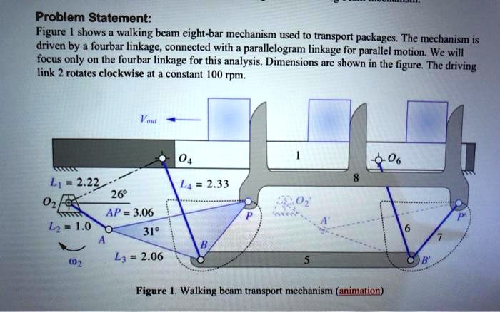 Problem Statement: Figure 1 shows a walking beam eight-bar mechanism ...