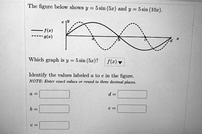 SOLVED: The figure below shows y = 5sin (Sr) and y = 5sin (lO) . f() a ...
