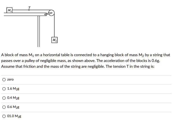 SOLVED: A block of mass M1 on a horizontal table is connected to a hanging block of mass M2 by a ...