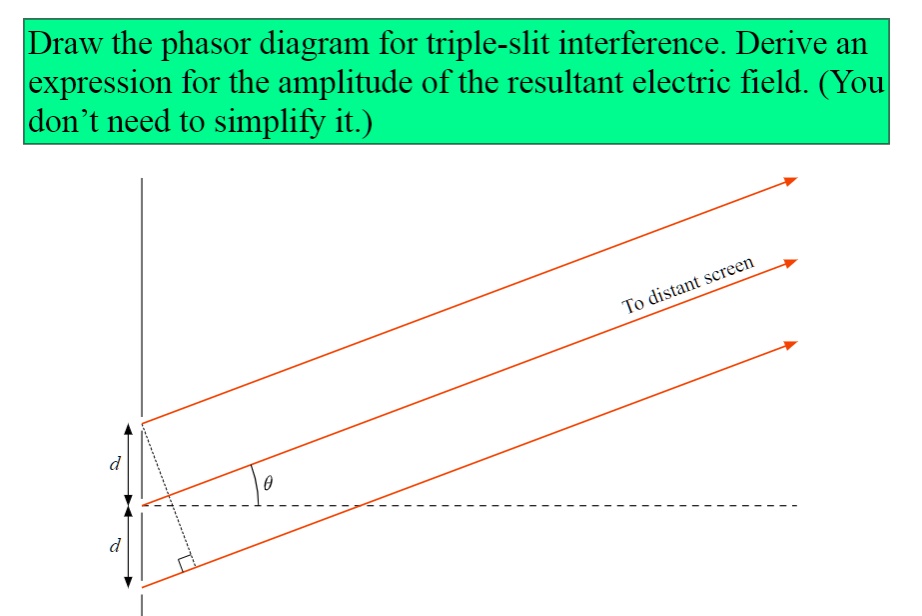 Draw the phasor diagram for triple-slit interference. Derive an ...