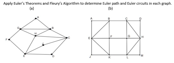 Solved Apply Euler Theorems And Fleury Algorithm Determine Euler Path And Euler Circuits Each 6171