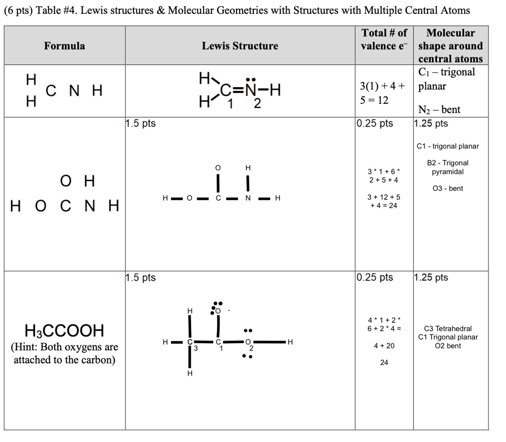 SOLVED: 6 pts) Table #4. Lewis structures Molecular Geometries with ...