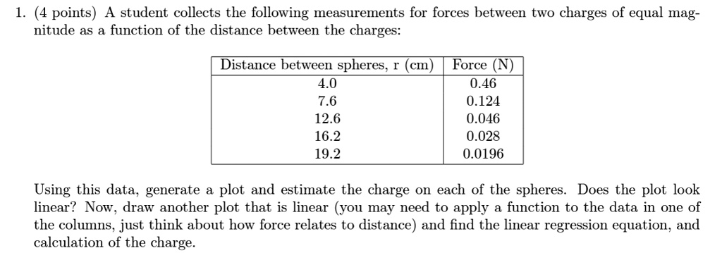 4 points a student collects the following measurements for forces ...
