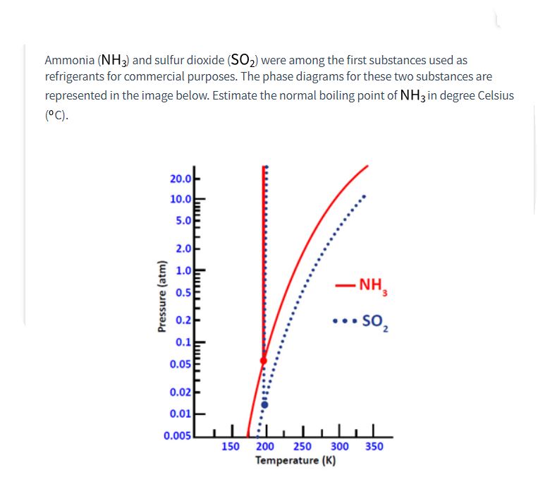 Ammonia ( .NH3) and sulfur dioxide (SO2) were among the first ...