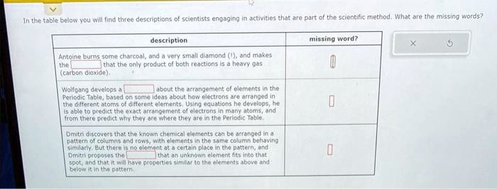 SOLVED: In the table below, you will find three descriptions of scientists engaging in ...