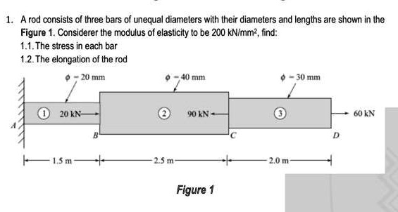 1. A rod consists of three bars of unequal diameters with their ... 1. A rod consists of three bars of unequal diameters with their ...