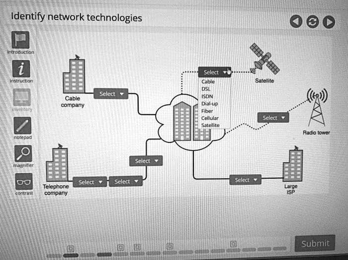 SOLVED: Identify network technologies Introduction Select: Cable, DSL ...