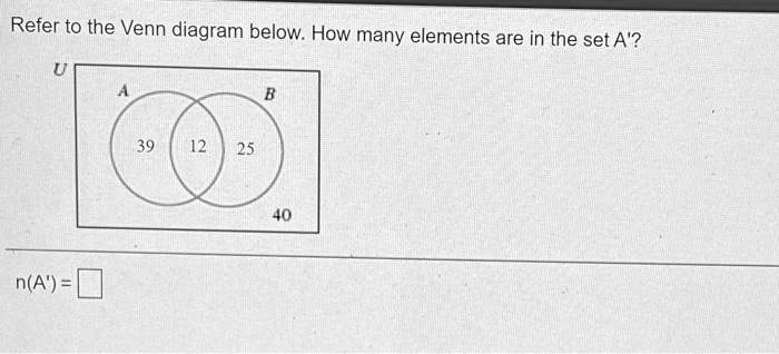 SOLVED: Refer to the Venn diagram below: How many elements are in the set A"? 40 n(A')