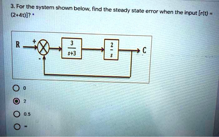 SOLVED: For the system shown below, find the steady state error when the input [r(t) = (2 + 4t ...