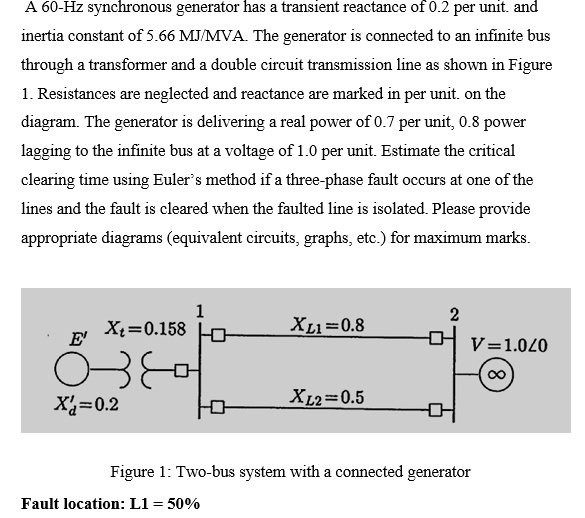SOLVED: A 60-Hz synchronous generator has a transient reactance of 0.2 per unit and an inertia ...