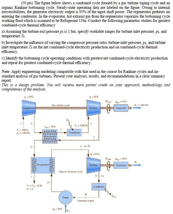 SOLVED: The figure below shows a combined cycle formed by a gas turbine topping cycle and an ...