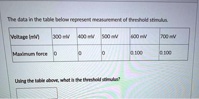 SOLVED: The data in the table below represents measurements of ...