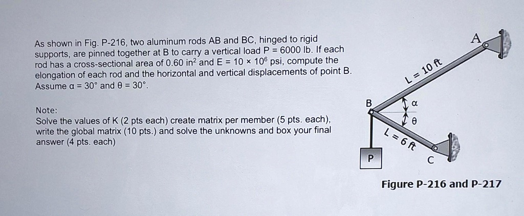 As shown in Fig. P-216, two aluminum rods AB and BC, hinged to rigid ...