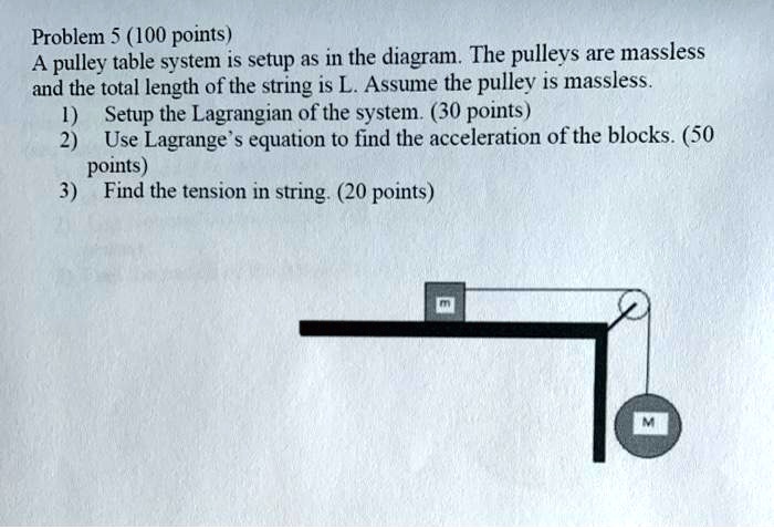 SOLVED: Problem (100 points) A pulley table system is set up as in the diagram: The pulleys are ...