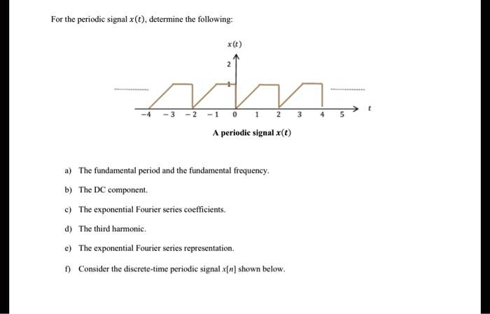 For the periodic signal x(t), determine the following: x(t) 2 -4 -3 -2 ...