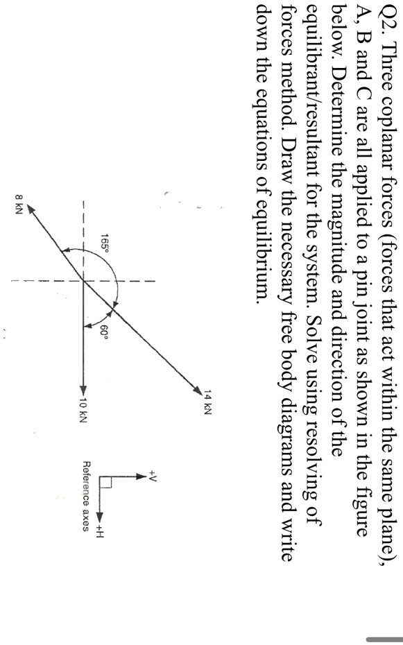 q2 three coplanar forces forces that act within the same plane ab and c ...