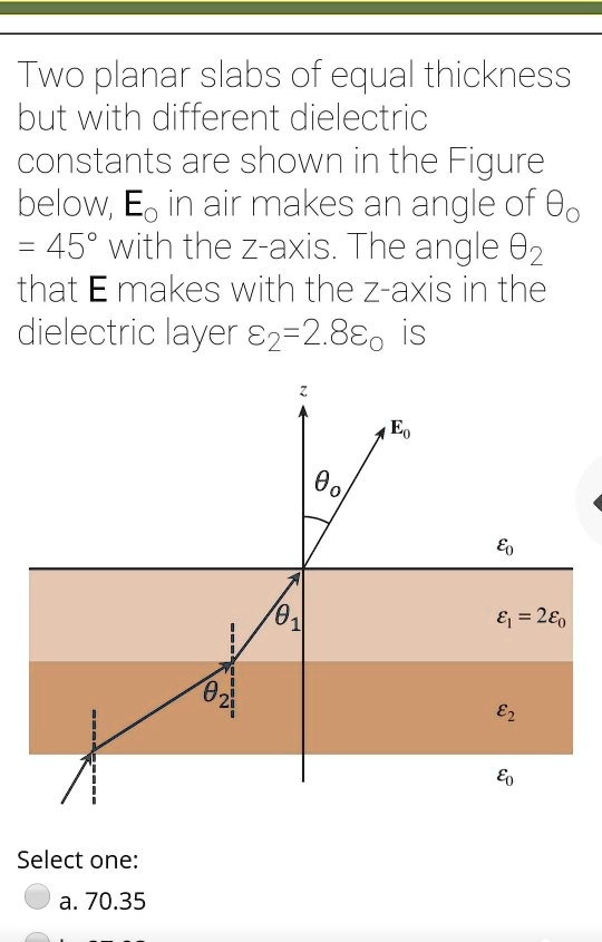 two planar slabs of egual thickness but with different dielectrio ...